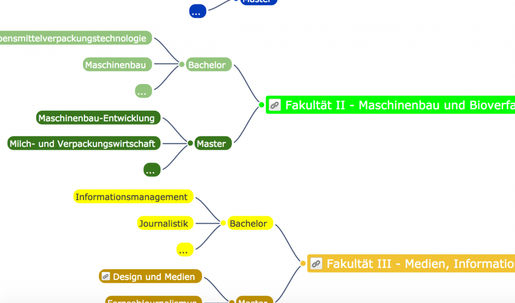 WiseMapping: Open-Source MindMapping – WebLab