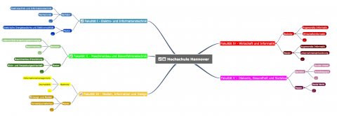 WiseMapping: Open-Source MindMapping – WebLab